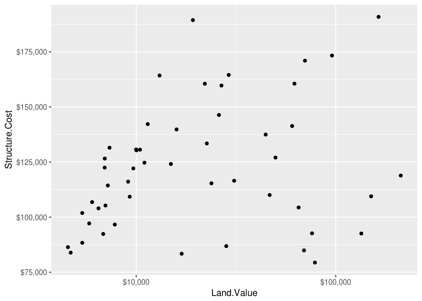 Data Visualization In R With Ggplot2